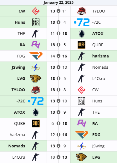 ATOX Esports ESL Challenger League-ийн эхний тоглолтдоо хожлоо